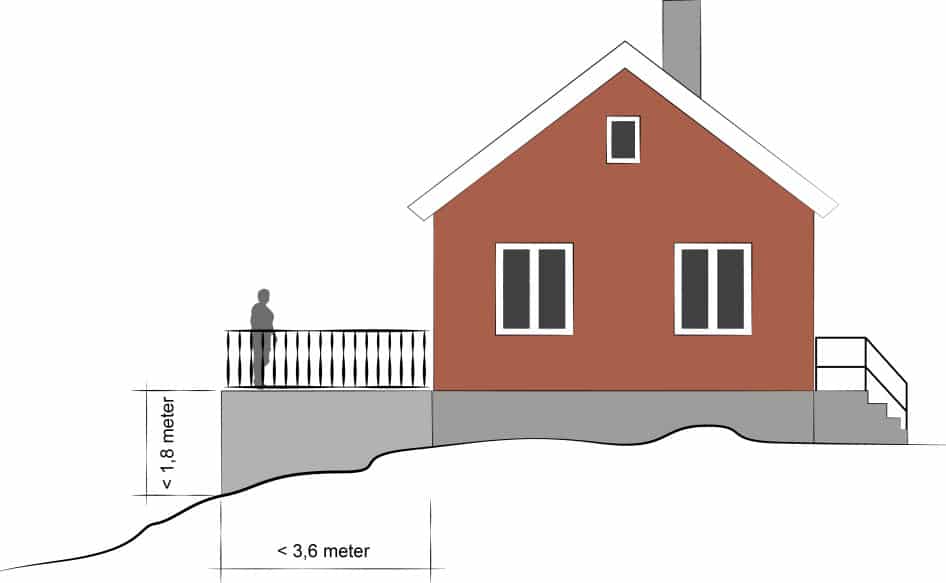 Bygglov Altan 2024 | Nya regler & exempel - LT Ingenjörsbyrå